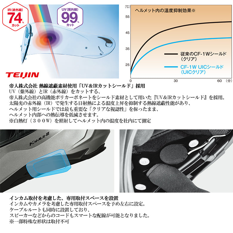 バイクヘルメット OGK KABUTO(オージーケーカブト)KAMUI-3 JM 2092021街乗り ツーリング 通勤通学 かっこいい お ...